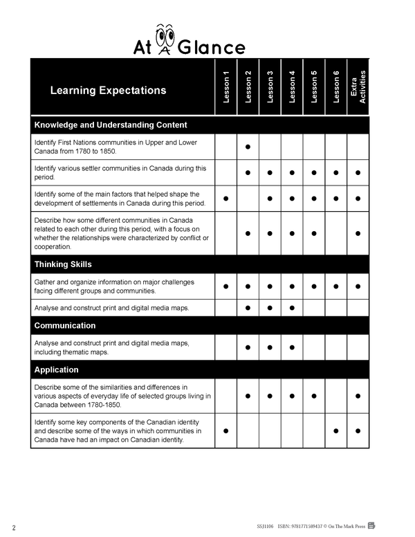 Ontario Grade 3 Social Studies Curriculum Savings Bundle!