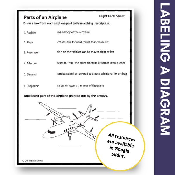 Parts of an Airplane Lesson Plan Grade 4+ with Google Slides & Printab