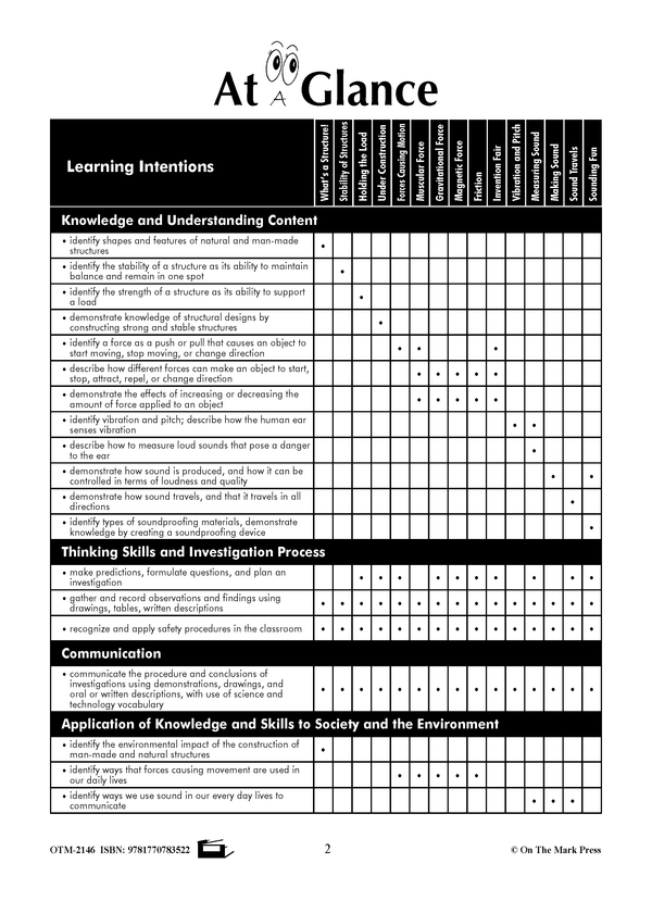 Ontario Grade 3 Science Curriculum Savings Bundle! - A Full Year of Le