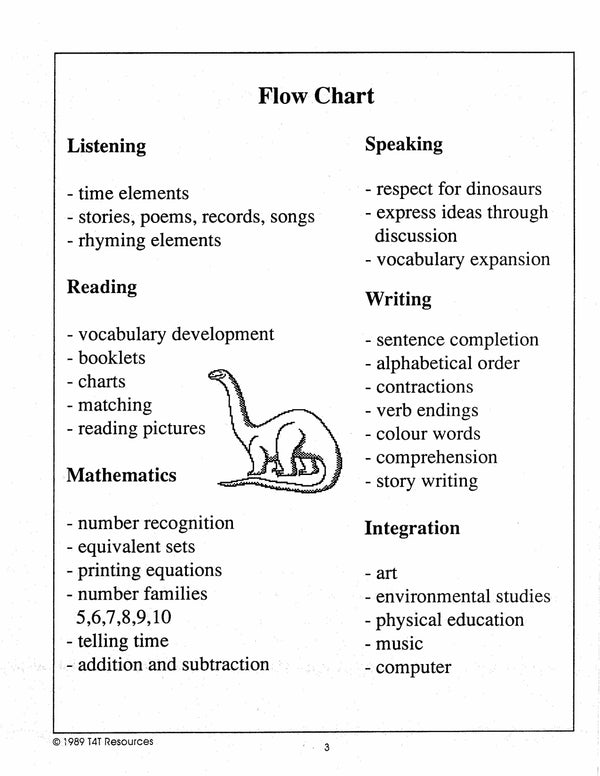 Dinosaurs - An Integrated Theme Unit Grade 1