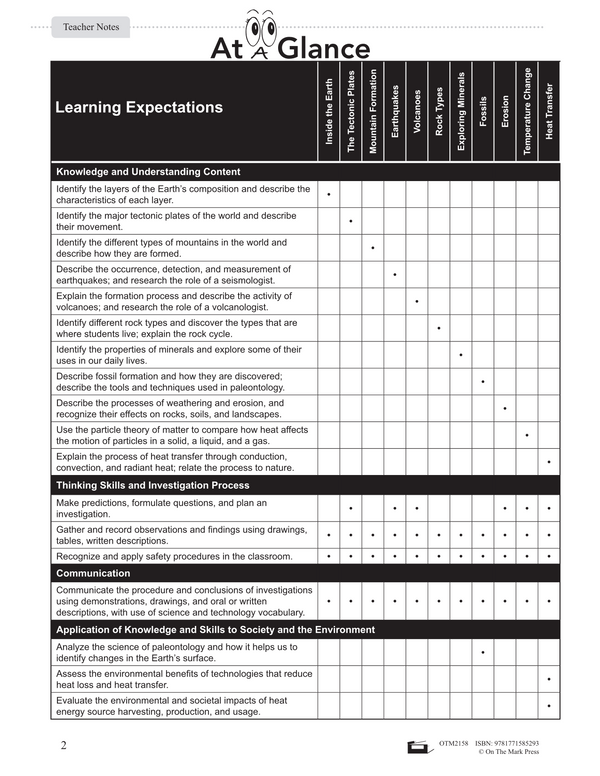 Earth's Resources & Heat in the Environment - Earth Science Grade 7