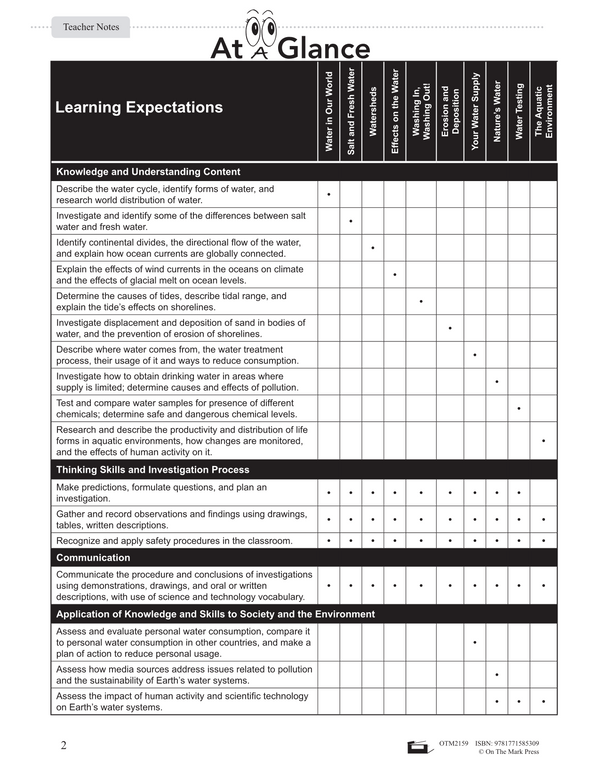 Fresh & Salt Water Systems on Earth - Earth Science Grade 8