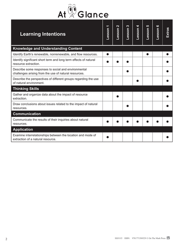 Natural Resources Around the World Grade 7 Ontario Curriculum